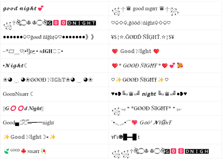 250+ Latest Good Night Stylish Text Copy And Paste - OPGYAN